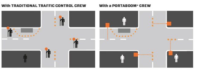 Portable Boom Gate in Melbourne & Sydney | RPM Hire