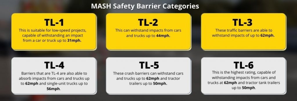 Ten Benefits Of Portable Electronic Traffic Equipment