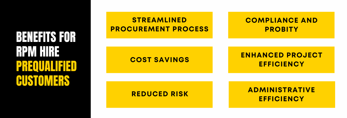 Local Buy Prequalified Supplier - Traffic Management Services